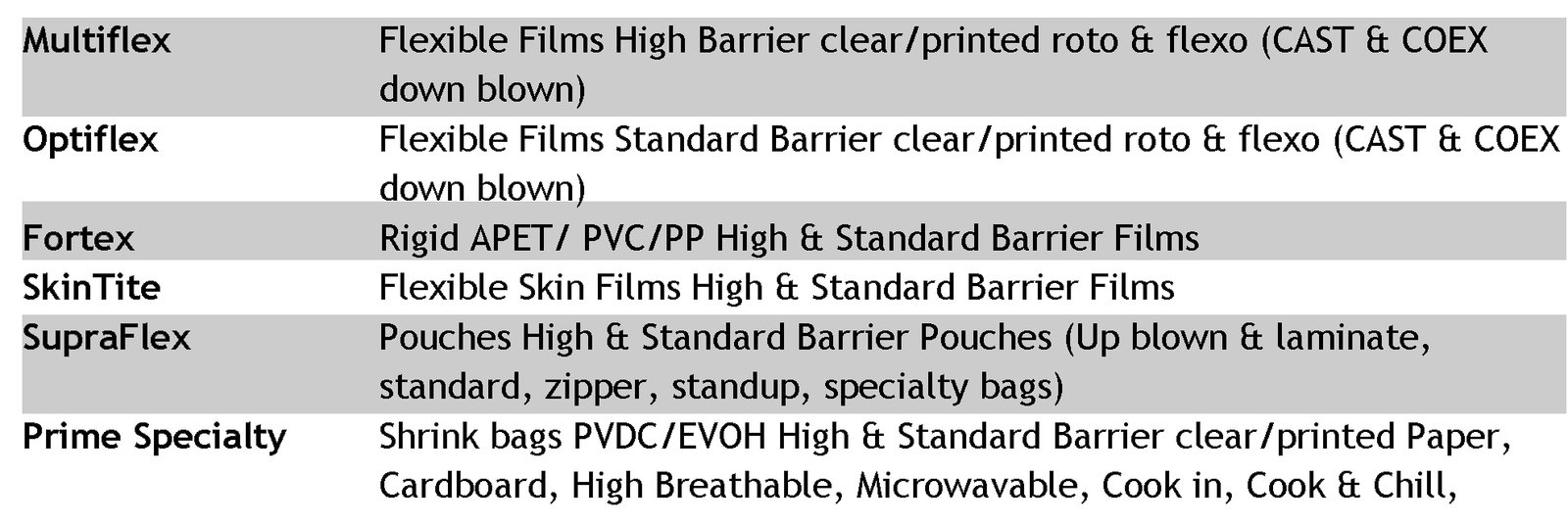 Packaging Materials | Pack3000
